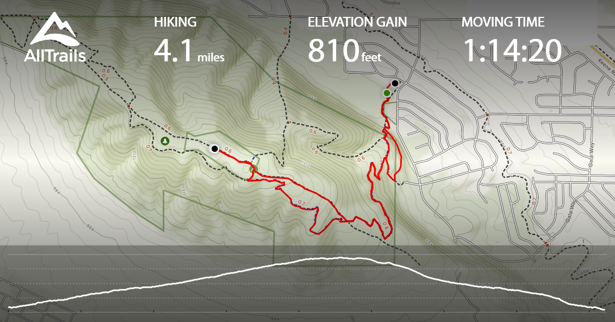 Badger Mountain, WA | September 2019 | pnwsota.org